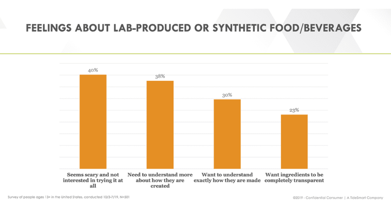 Our emerging reality? New research on lab-grown and synthetic food - C ...